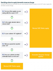 Domestic Reverse Charge for VAT